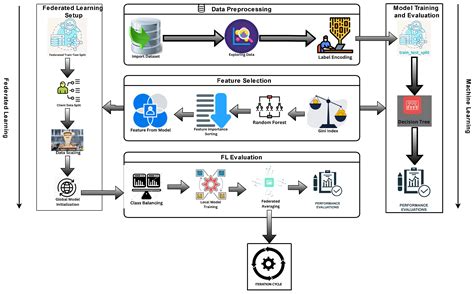 Efficient Distributed Denial Of Service Attack Detection In Internet Of Vehicles Using Gini