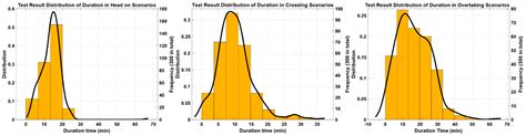 Jmse Free Full Text Randomly Testing An Autonomous Collision
