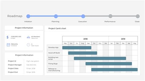 Project Analysis Dashboard Report Template Gandc Enterprises