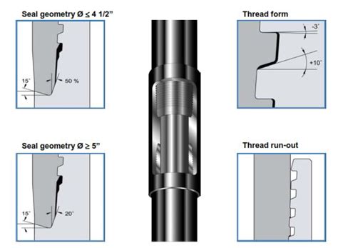 Vam Top Connection Datasheet You Never Seen Drilling Manual