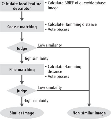 figure 1 from domain specific computing using fpga accelerator