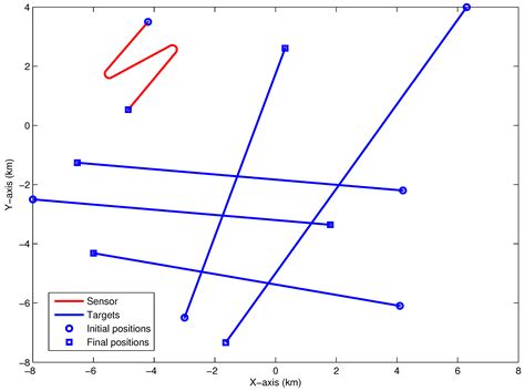 Improved Multitarget Tracking In Clutter Using Bearings Only Measurements