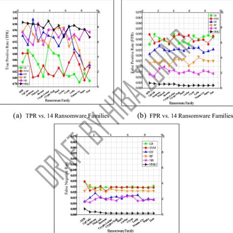 Efficacy Of The Comparable Machine Learning Classifiers During
