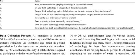 Semi Structured Questions Download Table