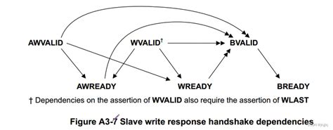 【zynq 7000】axi总线axi Smartconnect Csdn博客