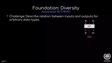 Using Diversity For Automated Boundary Value Testing Ppt