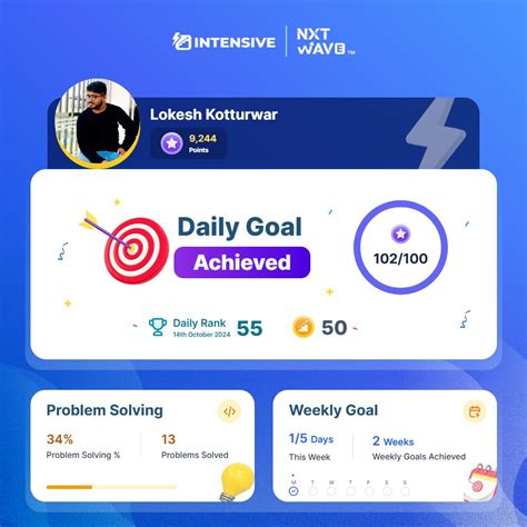 lokesh kotturwar on linkedin day3 30daysofcodechallenge