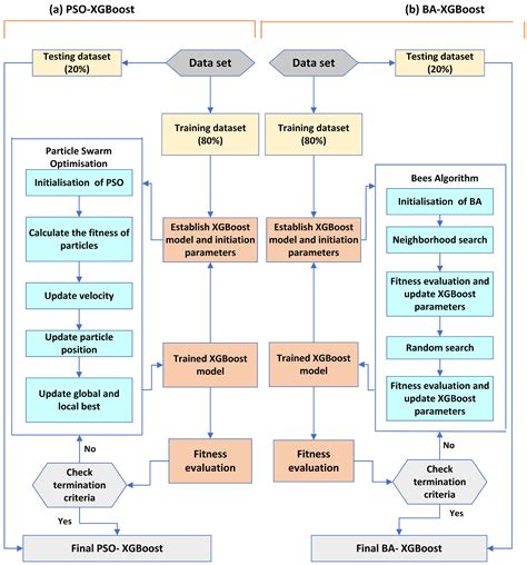 Sustainability Free Full Text Electrical Faults Analysis And