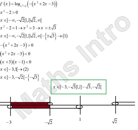 Domain Math Intro Blog
