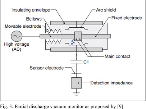 Figure 3 From Continuous Vacuum Monitoring In Vacuum Circuit Breakers