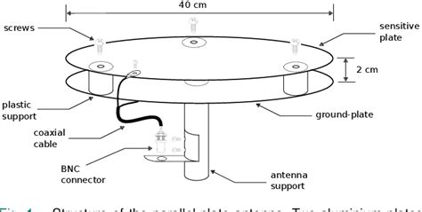Figure 1 From A Lightning Monitoring System For Studying Transient Phenomena In Cosmic Ray