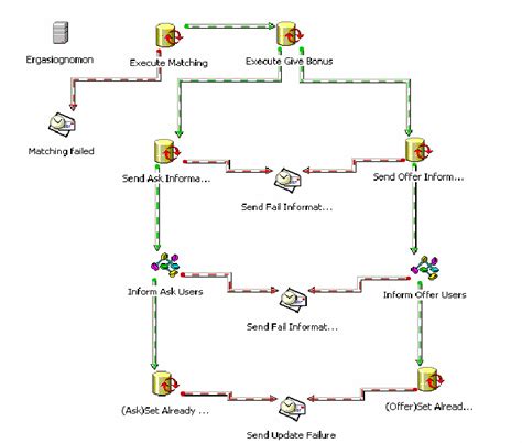 The DTS Package For Matching Information Download Scientific Diagram