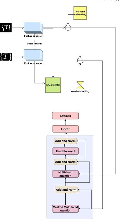 figure 1 from offline handwritten mathematical recognition using adversarial learning and