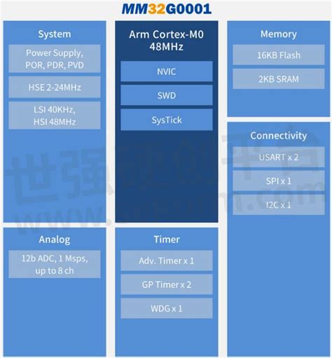mindmotion announced entry level mm32g0001 32 bit mcu equipping with a