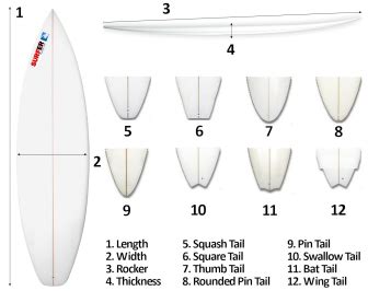 Surfboard Size Chart