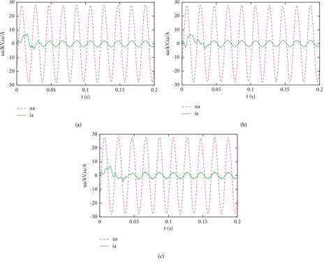 Figure 1 From Research On Photovoltaic Grid Connected Control Strategy