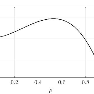 Numerical Difference Between The Expected Coverage Proportion From Case Download Scientific