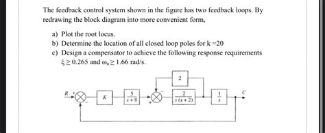 the feedback control system shown in the figure has