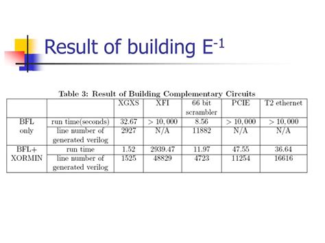 Ppt Synthesizing Complementary Circuits Automatically Powerpoint