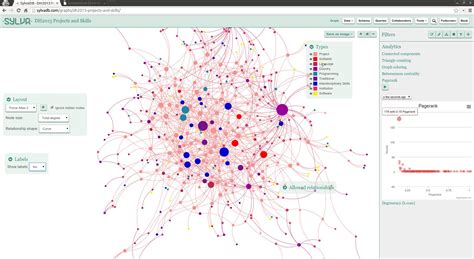 Ms Access Tools For Editing Graph Data And Generating Cypher Stack Overflow