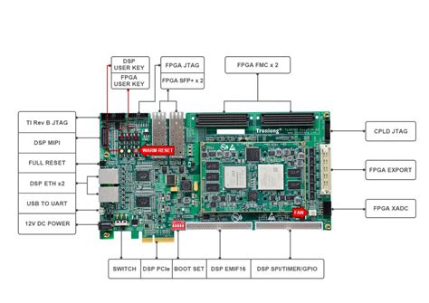 最新最全的DSPFPGA视频 高速AD开发案例合集来了附上源码 腾讯云开发者社区 腾讯云