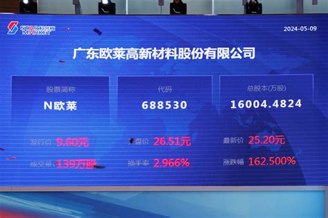 欧莱新材首次公开发行a股上市仪式