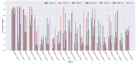 Figure 6 From Prediction Of Sorghum Biomass Using Uav Time Series Data And Recurrent Neural