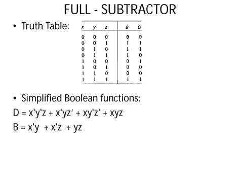 1 Combinational Logic Circutis With Examples 1 Pdf Programming
