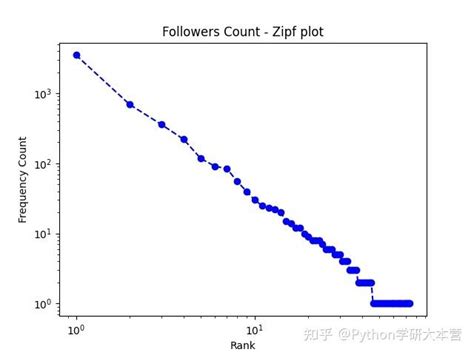 知识图谱并不难用Neo j和Python打造社交图谱下 知乎