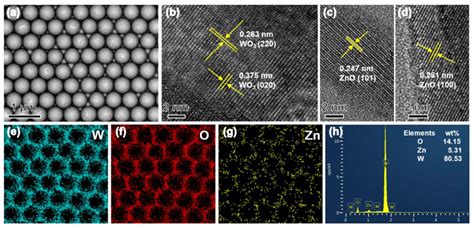 A Typical Tem Observation Of Zno Wo3 Sensing Arrays Fabricated In Download Scientific Diagram