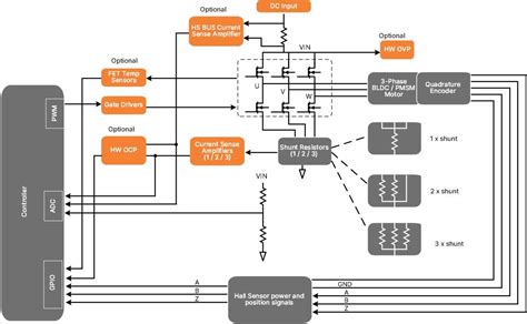 Field Oriented Control Foc For 3 Phase Motors
