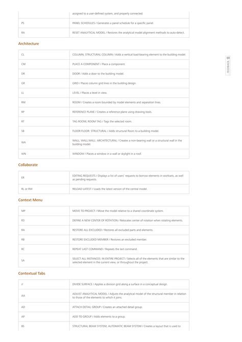 Revit Shortcuts Keyboard Shortcuts And Commands Autodesk Pdf