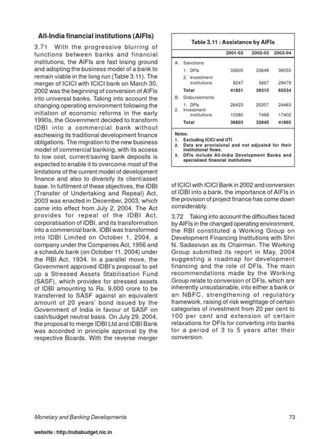 Chap 310 Download Free Pdf Banks Reserve Bank Of India