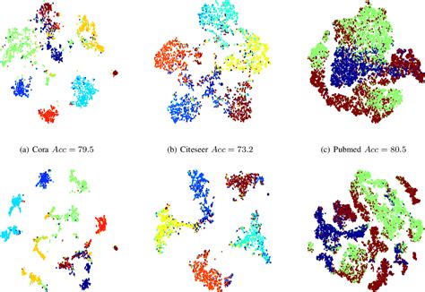 Figure 2 From Semi Supervised Learning Via Multiple Layer Graph