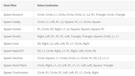 Gta V Cheat Code Database Gta V Gtaforums