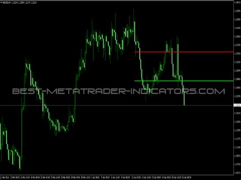 Range Breakout Indicator ⋆ Top Mt4 Indicators Mq4 Or Ex4 ⋆ Best Metatrader