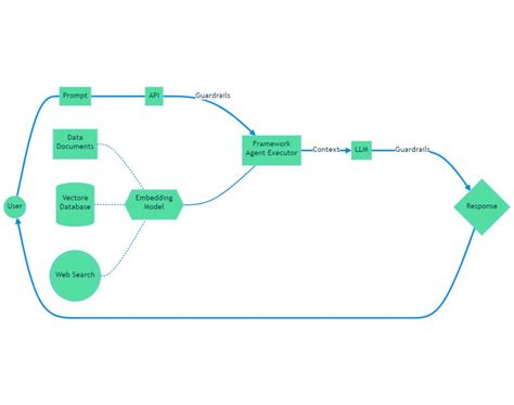Katlego Thobye On Linkedin Mermaid Softwaredevelopment Nlp Chatbot