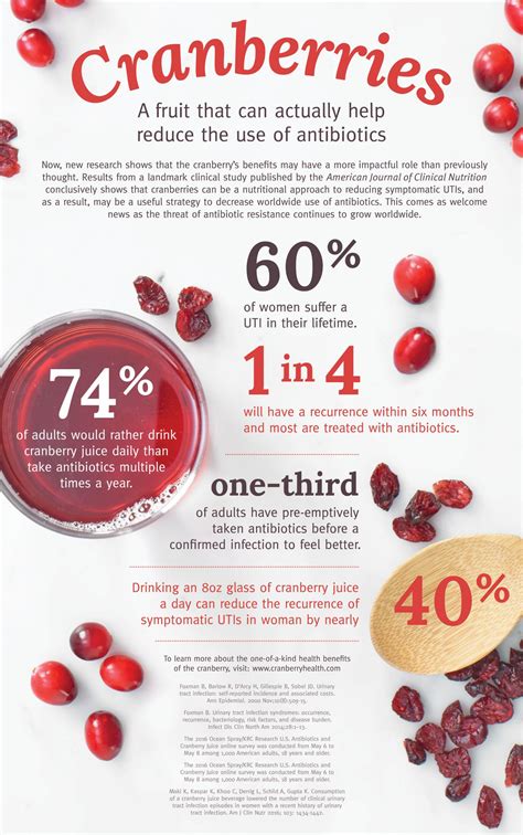 How Does Cranberry Juice Help With A Urinary Tract Infection Natural