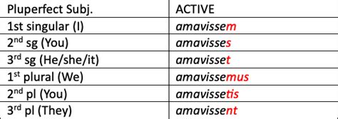 Subjunctives Latin Gcse — My Classics Portal
