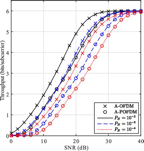 Figure 1 From Direct Bit Loading With Reduced Complexity And Overhead