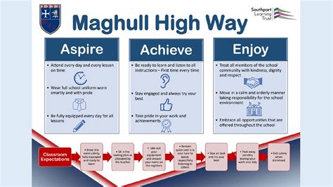 The Maghull High Way Maghull High School
