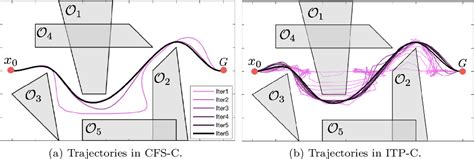 Figure 21 From The Convex Feasible Set Algorithm For Real Time Optimization In Motion Planning