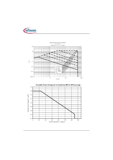 DDA010 datasheet(17/21 Pages) INFINEON | Off-Line SMPS Quasi-Resonant ...