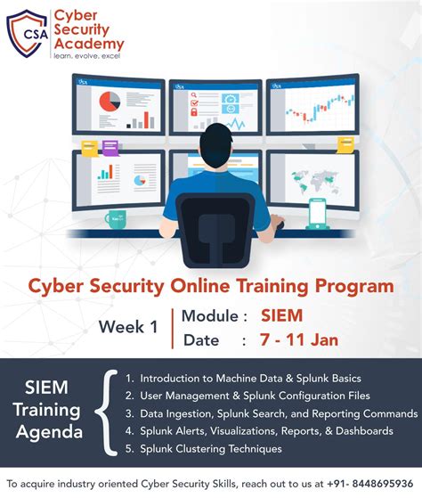 Cyber Security Academy On Linkedin Cybersecurityacademy Csa Skilldevelopment