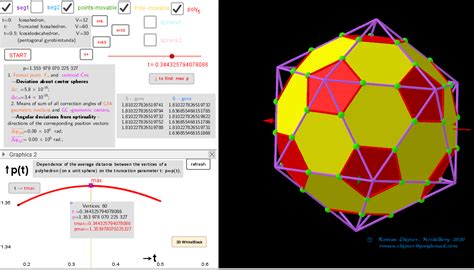 Truncated Icosahedron Dependence Of The Average Distance Between The Vertices Of A Polyhedron