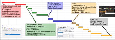 Copernicus Release History Copernicus Has Been Under Continuous Download Scientific Diagram