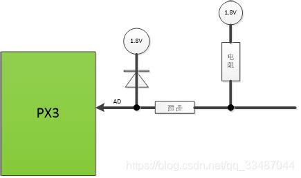 [px3][android7 1]车载项目笔记 车机硬件总体设计 雪松研究所 Csdn博客