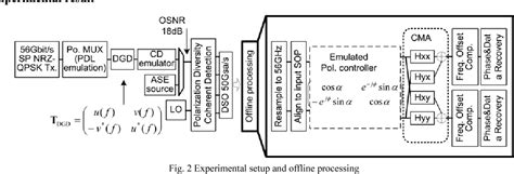 Figure 2 From Initial Tap Setup Of Constant Modulus Algorithm For