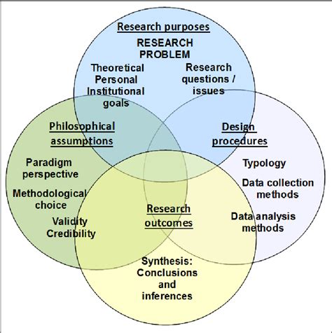Figure 1 From Illustration Of Paradigm Pluralism In Computing Education Research Semantic Scholar