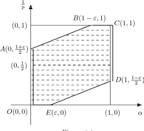 Figure 1 1 From Parabolic Initial Boundary Value Problems In Nonsmooth Cylinders With Data In